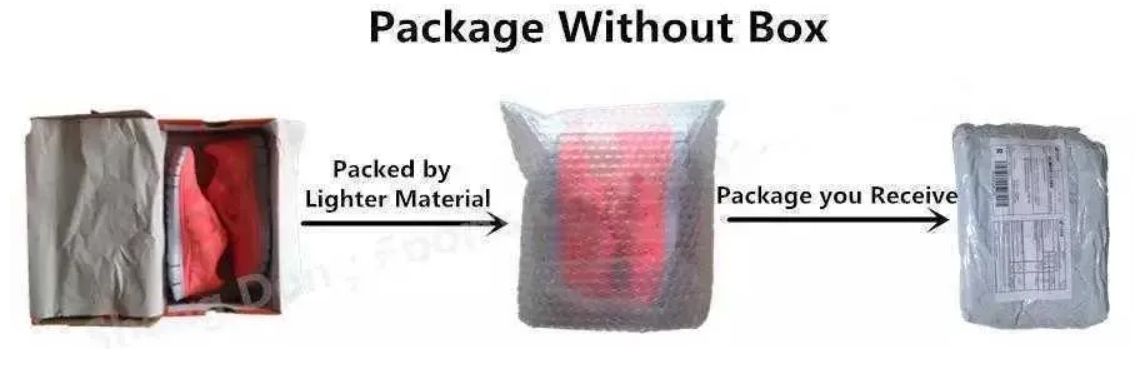 4 .About Shipping package