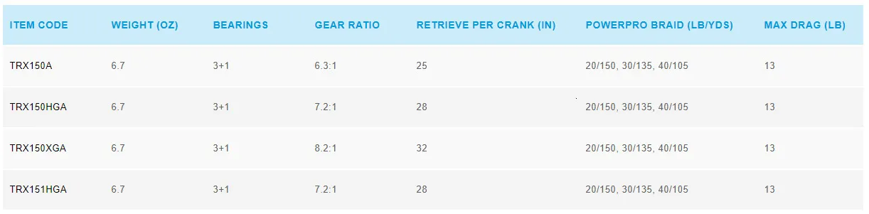Moulinets Baitcasting Original SHIMANO TRANX 150 151 150HG 151HG 150XG ...