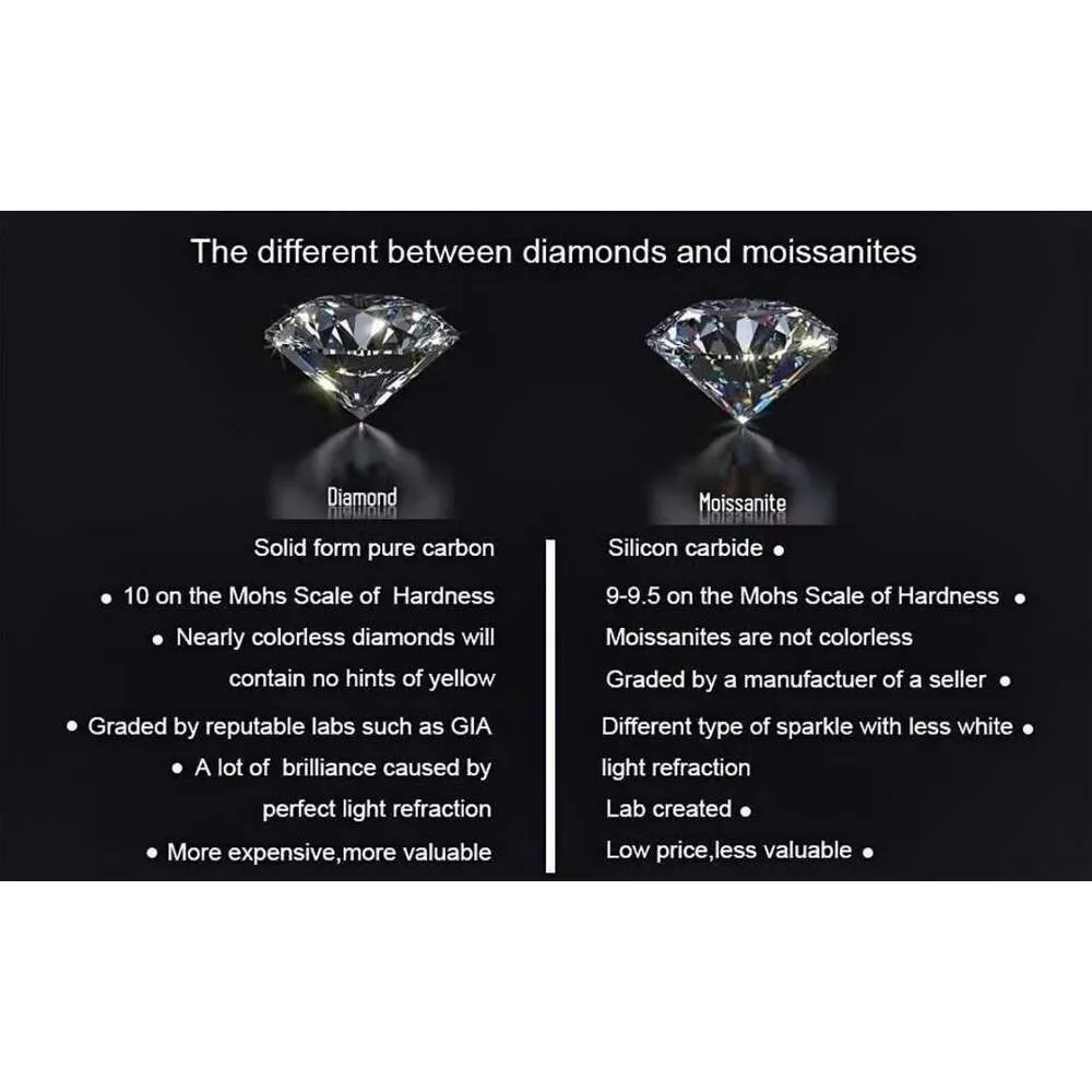 Iced Out Hip Hop Moissanite Watch for Men with Stainless Steel Band and ...