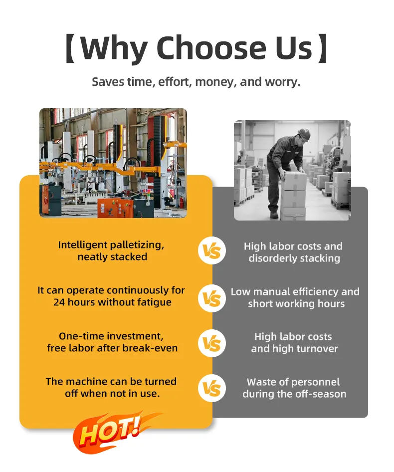 Reliable Single Column Palletizing Robot for Cardboard Box Stacking and ...