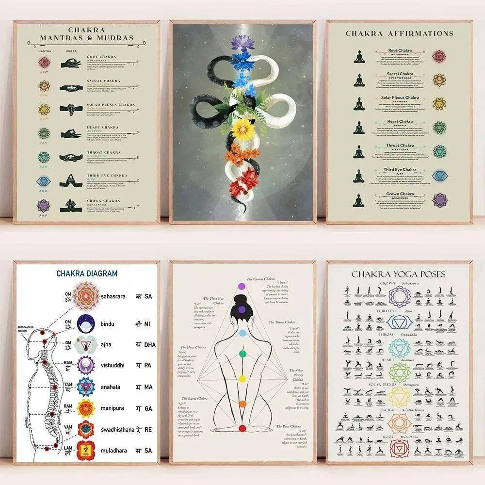 Chakra Mantras Meditation Poster Canvas Yoga Studio... From Fabiano5468 ...