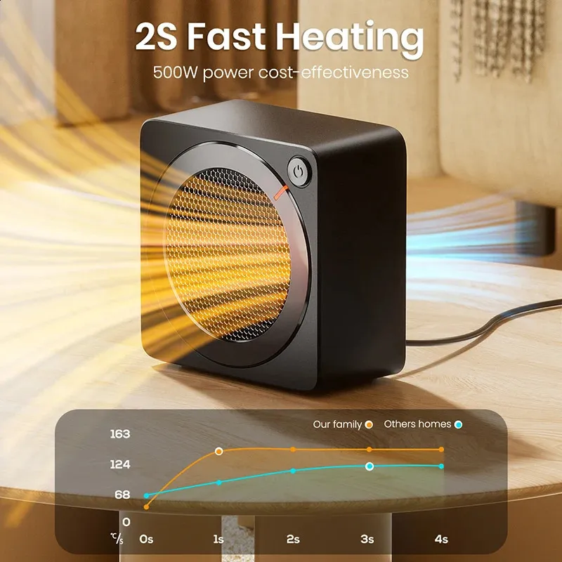 Energy-Saving Personal Space Heater - 500W PTC Ceramic, Fast Heating ...