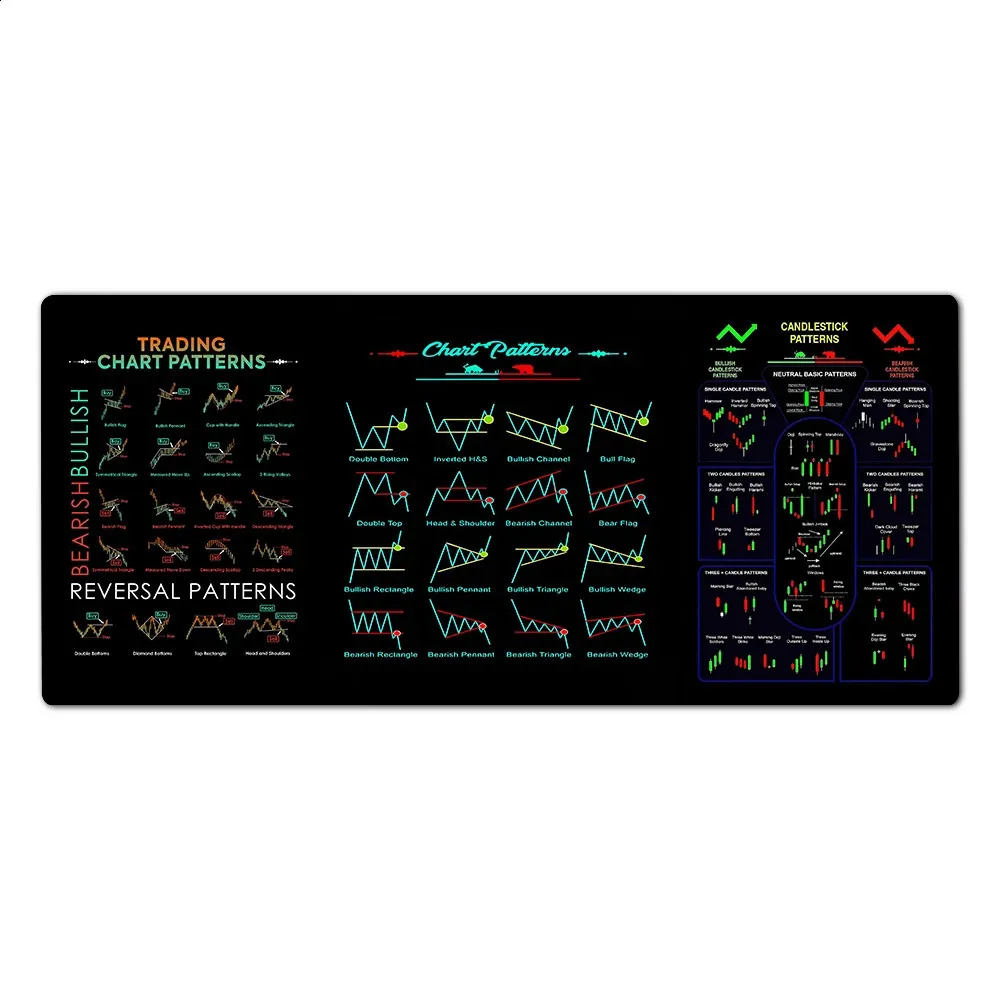 Chart Mode Mouse Pad: Stock Market, Forex, and Bitcoin Trader Desktop ...