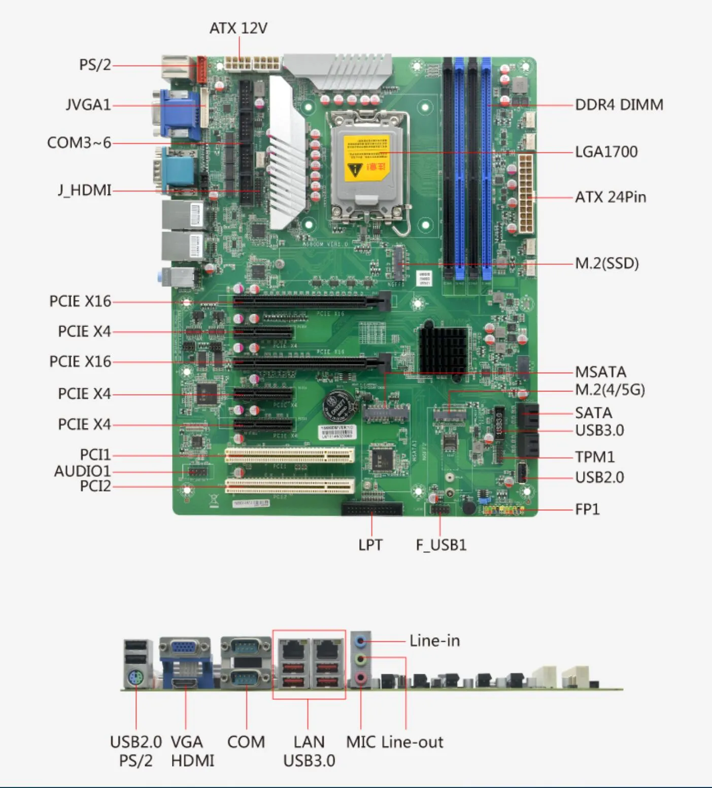 W680 Chipsatz 12./13. Core I3/I5/I7/I9 LGA1700 Desktop Server CPU IPC ...