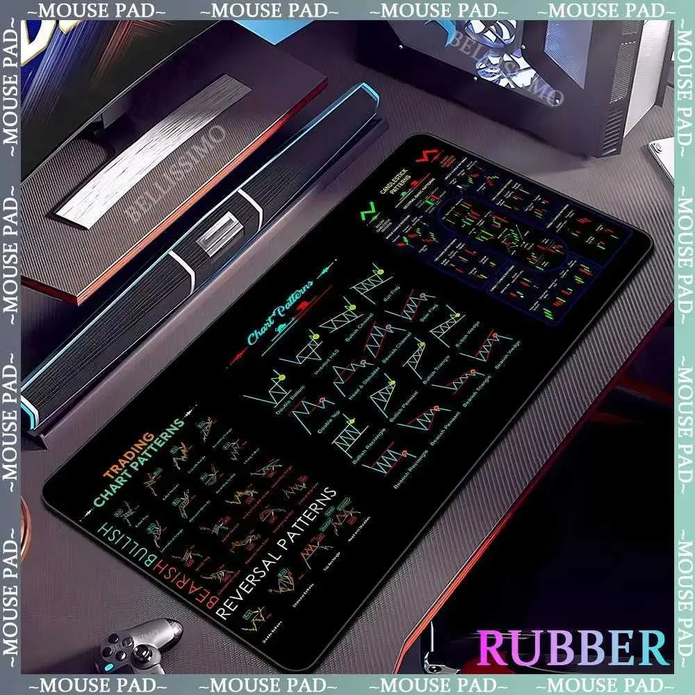 Trader's Desk Mat: Stock Chart Mouse Pad - Enhance Your Trading Setup ...