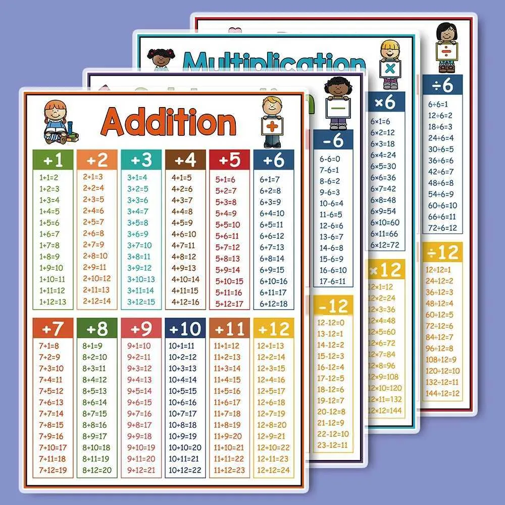 Math Multiplication Posters For Kids Addition, Subtraction, And ...