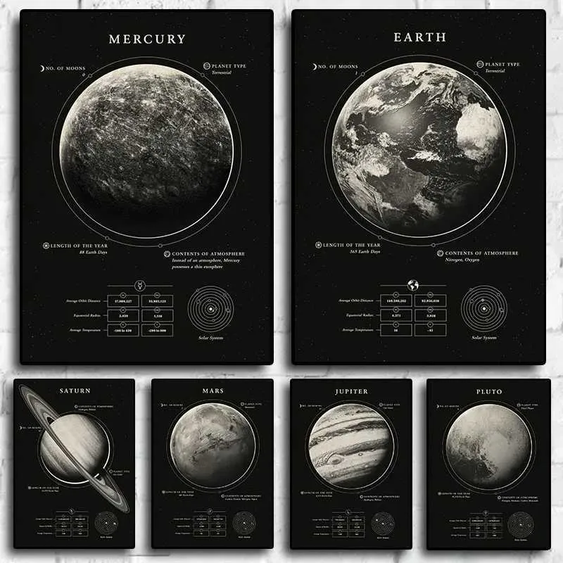Vintage Nordic Canvas Artwork Milky Way Galaxy, Planet Earth, Mars ...