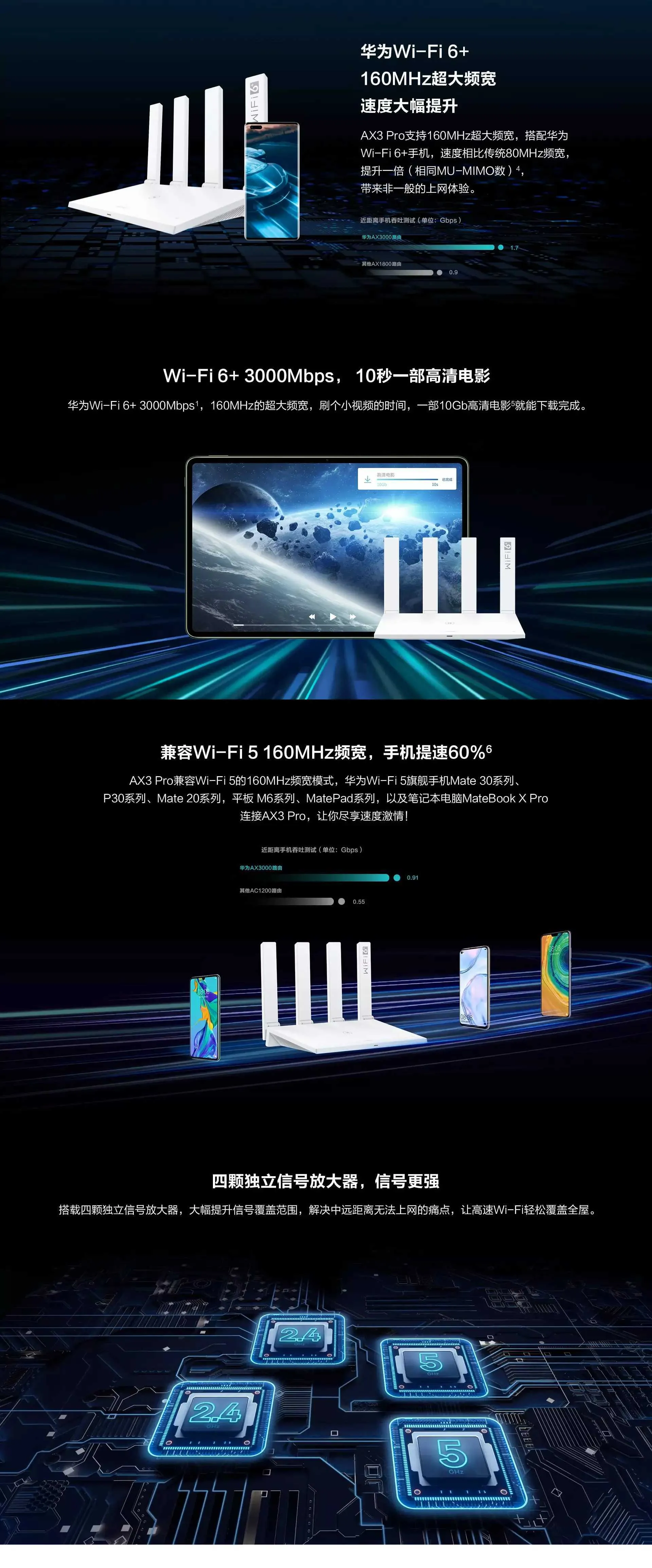 High-Speed AX3 Pro WiFi 6 Router - Gigabit Wireless, Dual-Band 3000Mbps, Powerful Signal ...