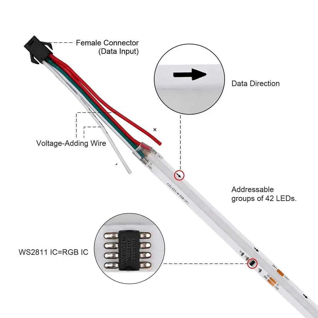 WS2811 Addressable RGB COB LED Strip 420 LEDs/m Flexible 10mm Width DC ...
