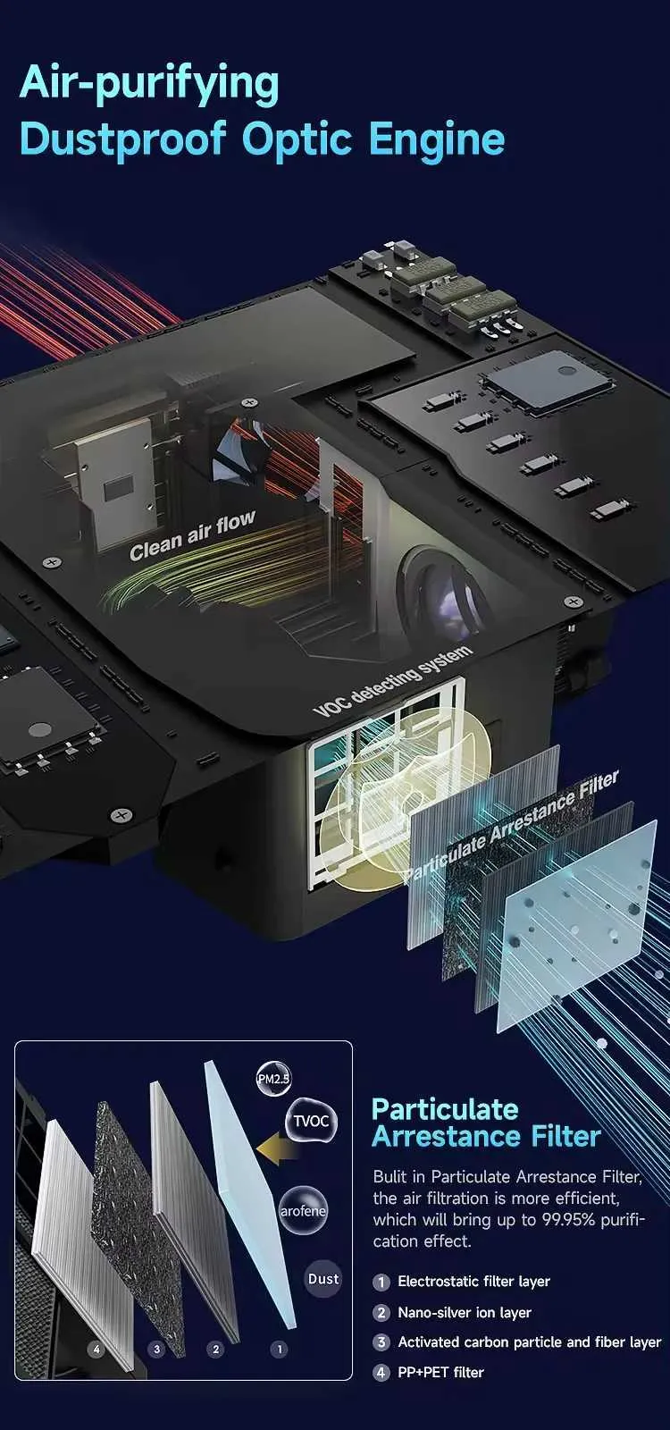 Smart 4K Projector A9R 2000 Lumen, 50,000:1... From Casual_love_l_send ...