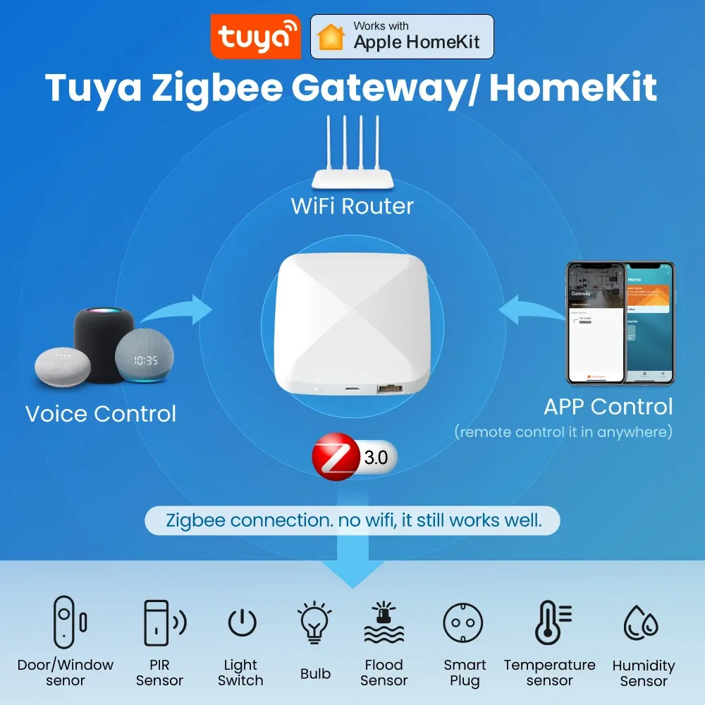 Smart Home Zigbee Hub - Voice Control Bridge Compatible with Alexa ...