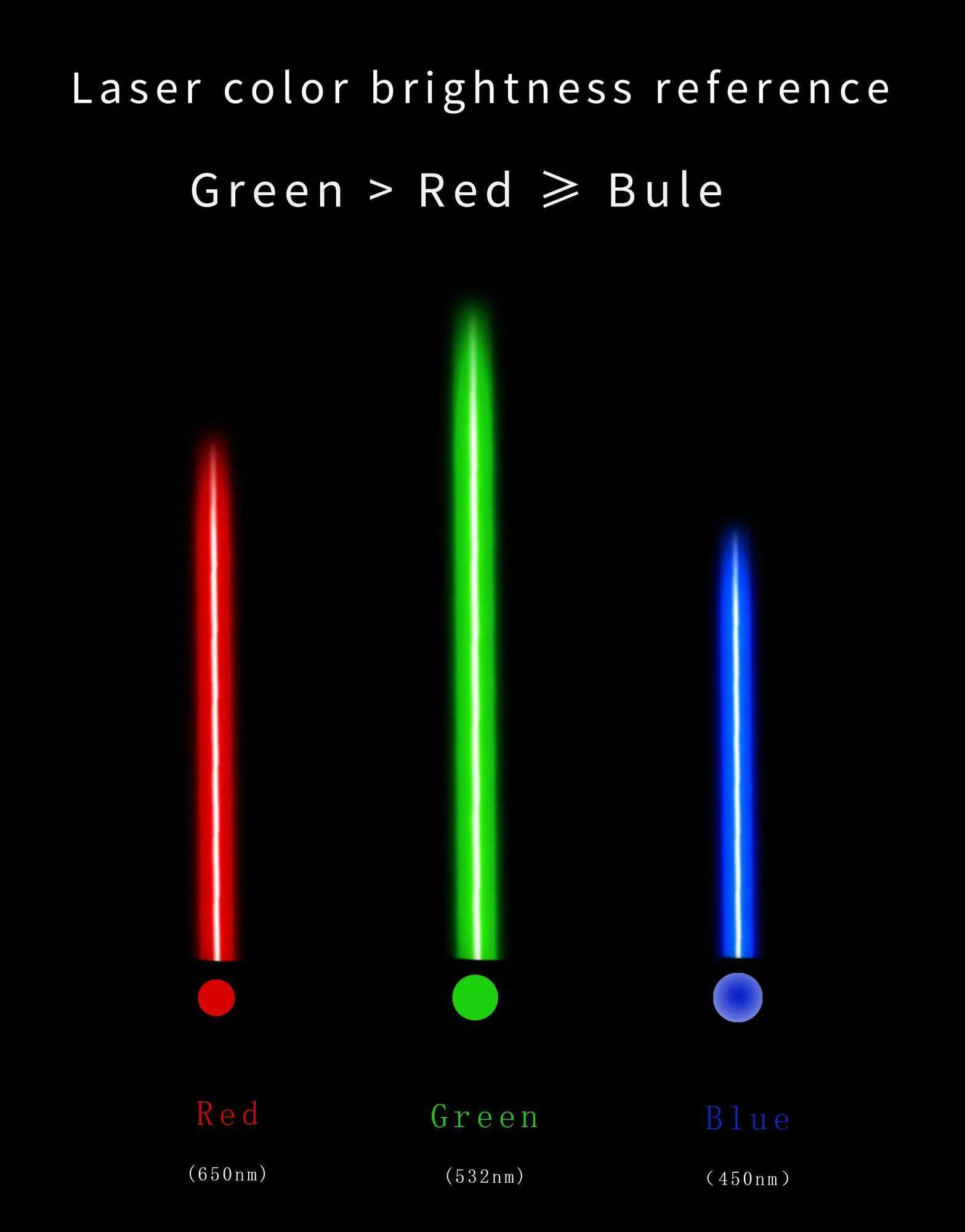 DHgate.com:Type-C Rechargeable Triple Laser Pointer - Red, Green, Blue ...