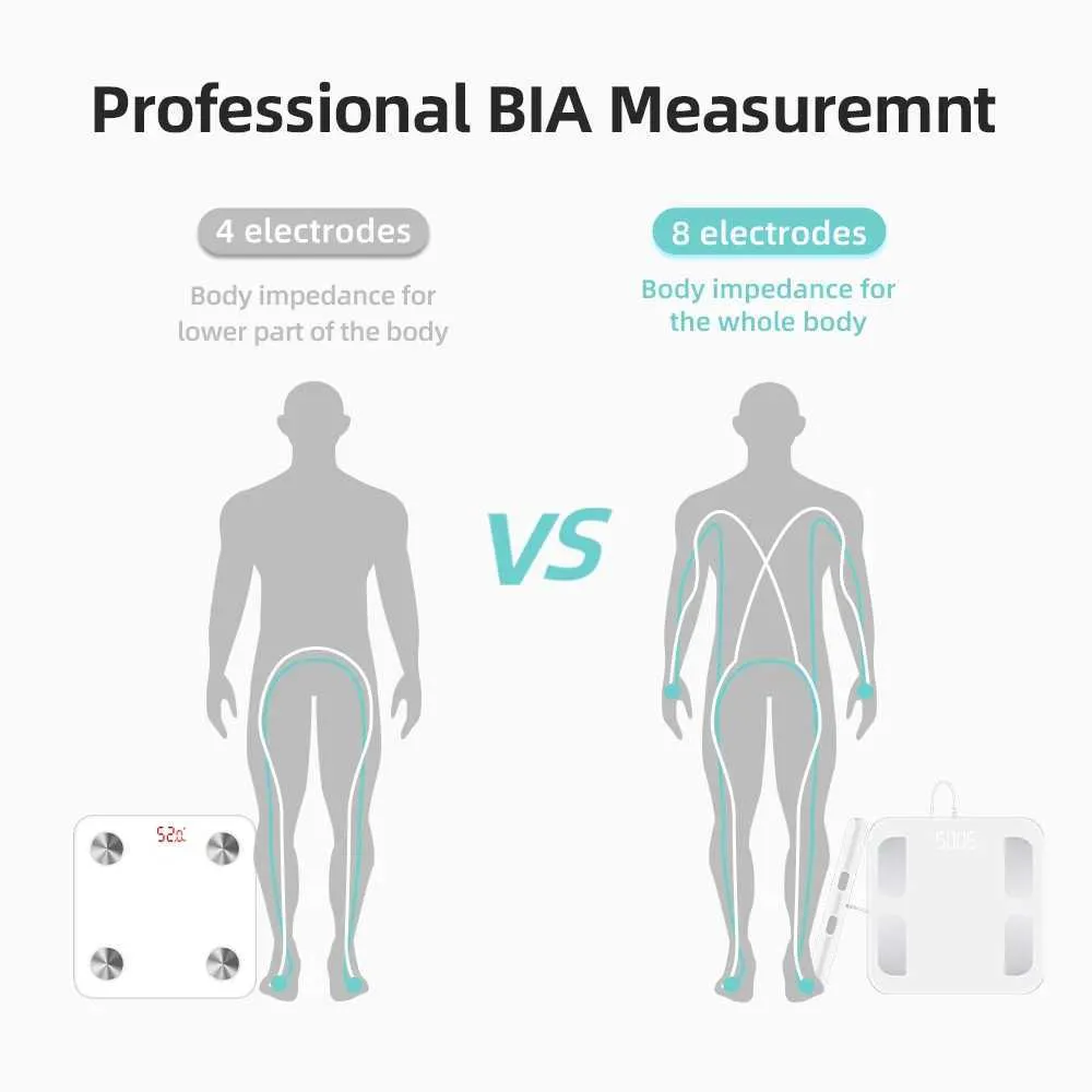 DHgate.com:Smart Body Composition Scale with 8 Electrodes & 4 Sensors ...
