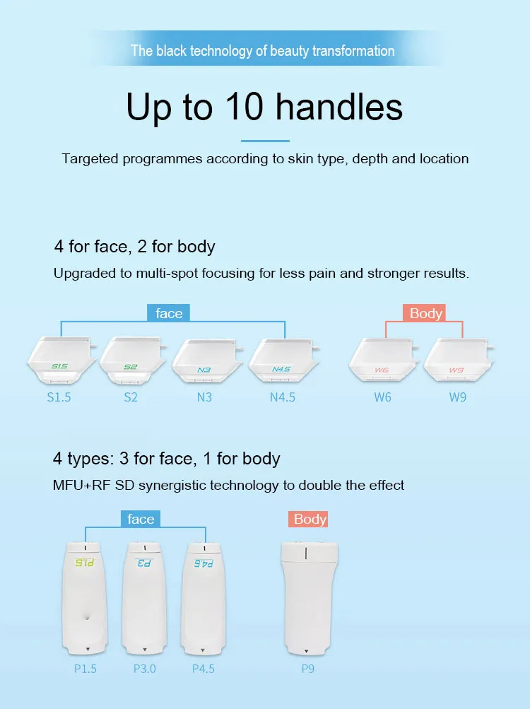 2025 Double Face Lift Body Shaping Machine for Skin Rejuvenation and ...