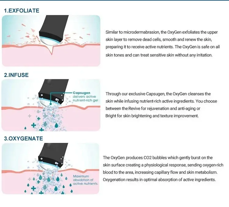 2024 Trend 3 In 1 Ultrasonic RF Oxygen Pod For Facial Exfoliation ...