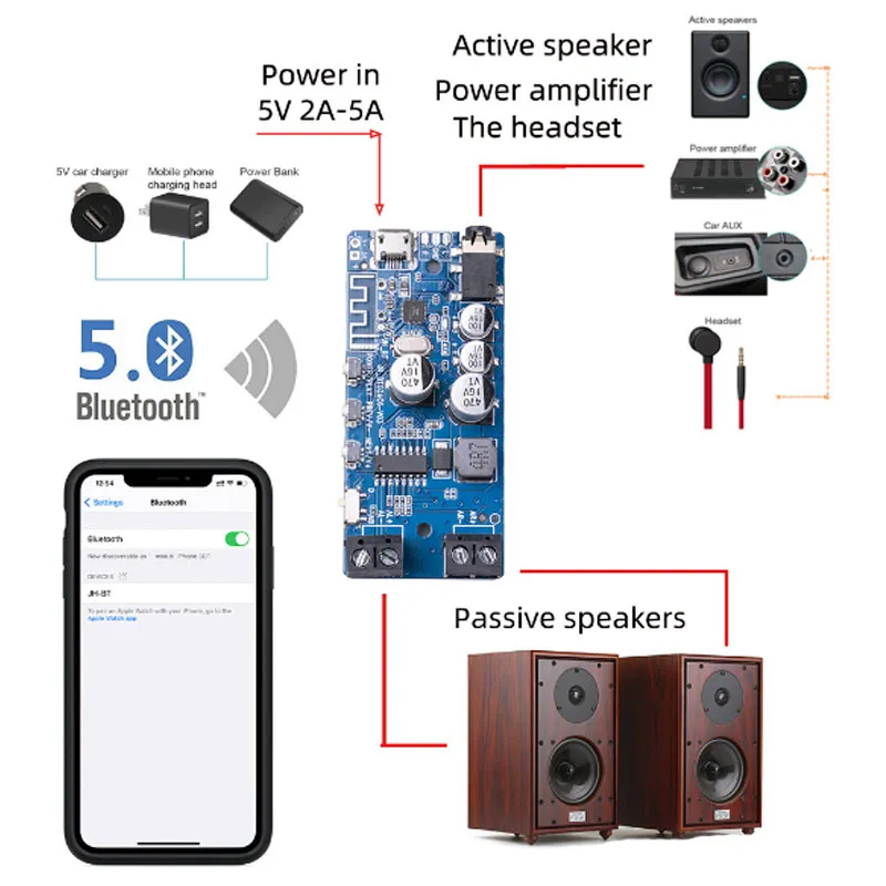Bluetooth 5.0 Stereo Amplifier Board - DIY Audio Receiver Module ...
