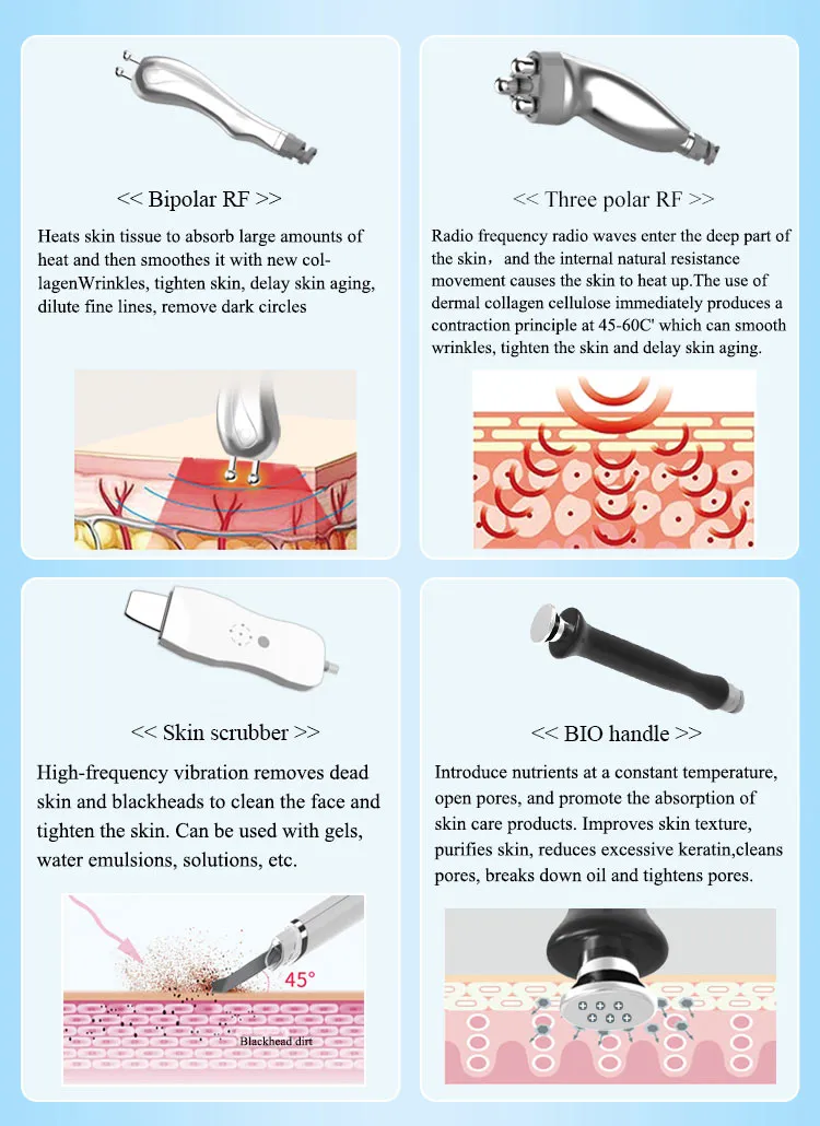 Multifunctional Facial Machine: Deep Cleansing, Oxygen Infusion, RF ...