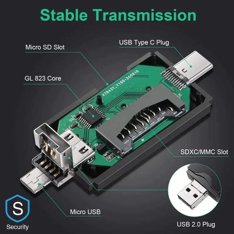 DHgate.com:3-in-1 Card Reader: Portable Type-C Card Reader with SD TF ...