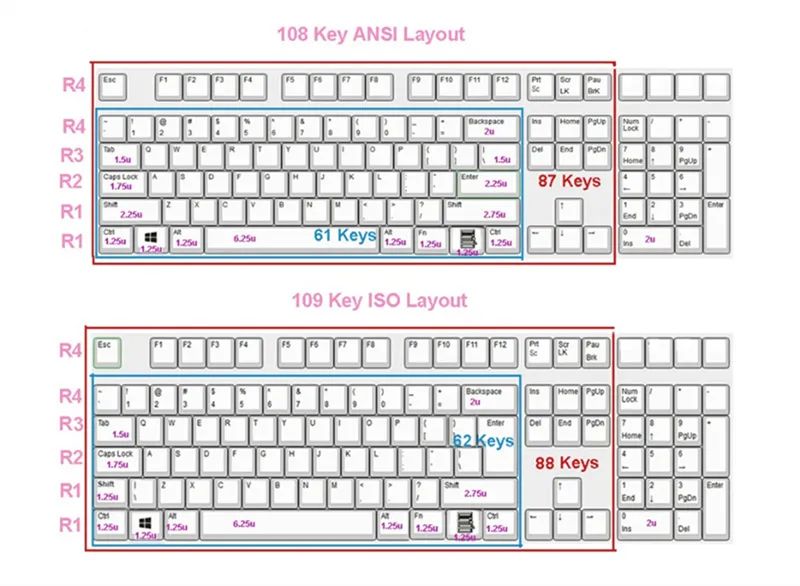 DHgate.com:XDA Profile PBT Blank Keycaps Set, 126-Key DIY Custom Keycap ...