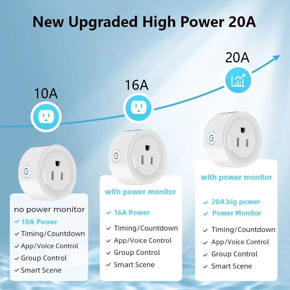 DHgate.com:Tuya Zigbee Smart Plug Mini US Socket, Power Monitor Remote ...