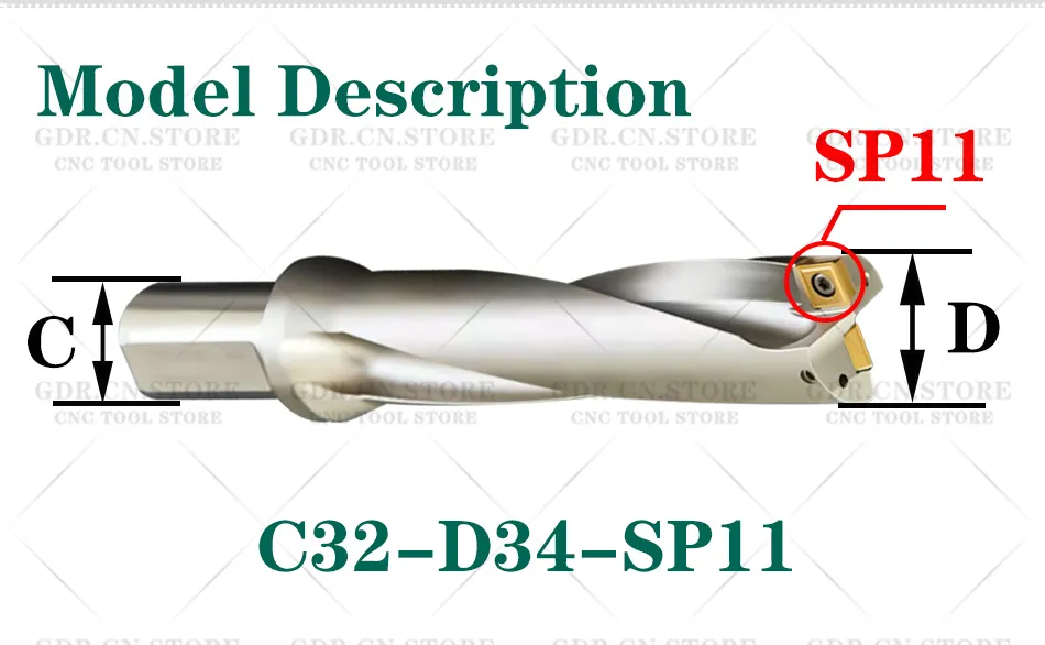 SPMG SP Insert Quick U-Drill Set - C20 C25 C32 SP Series Drill Bits ...