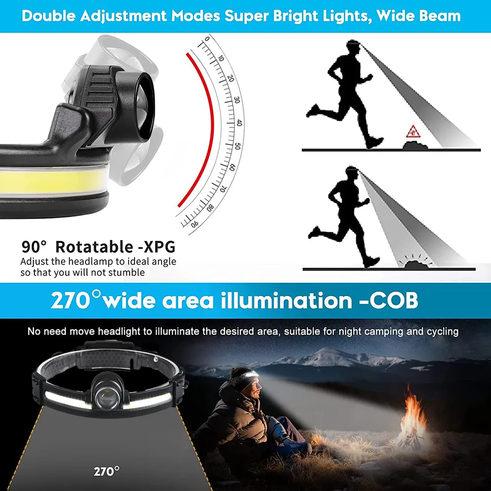 ZK30 1W LED Headlamp with 7 Modes XPG+COB Sensor Headlight Built-in ...