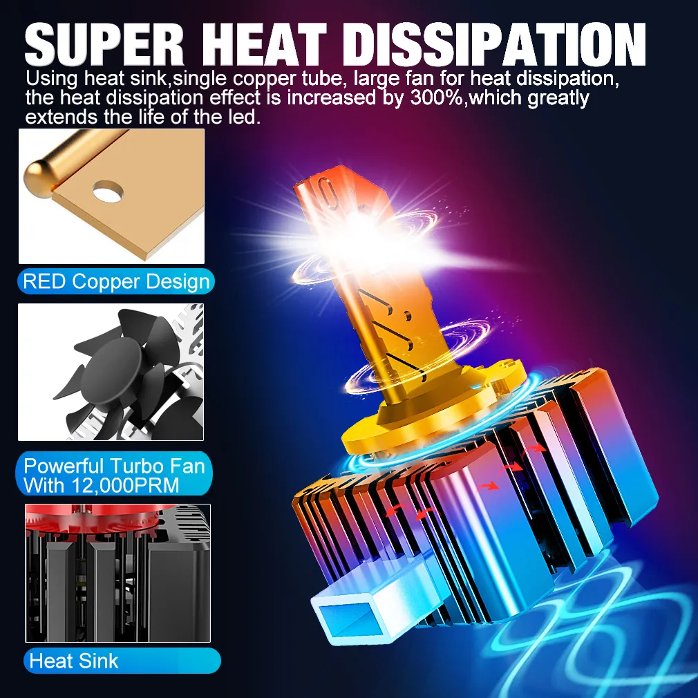 360W Upgraded D Series LED Headlight Bulbs - 300,000lm D1S D2S D3S D4S ...