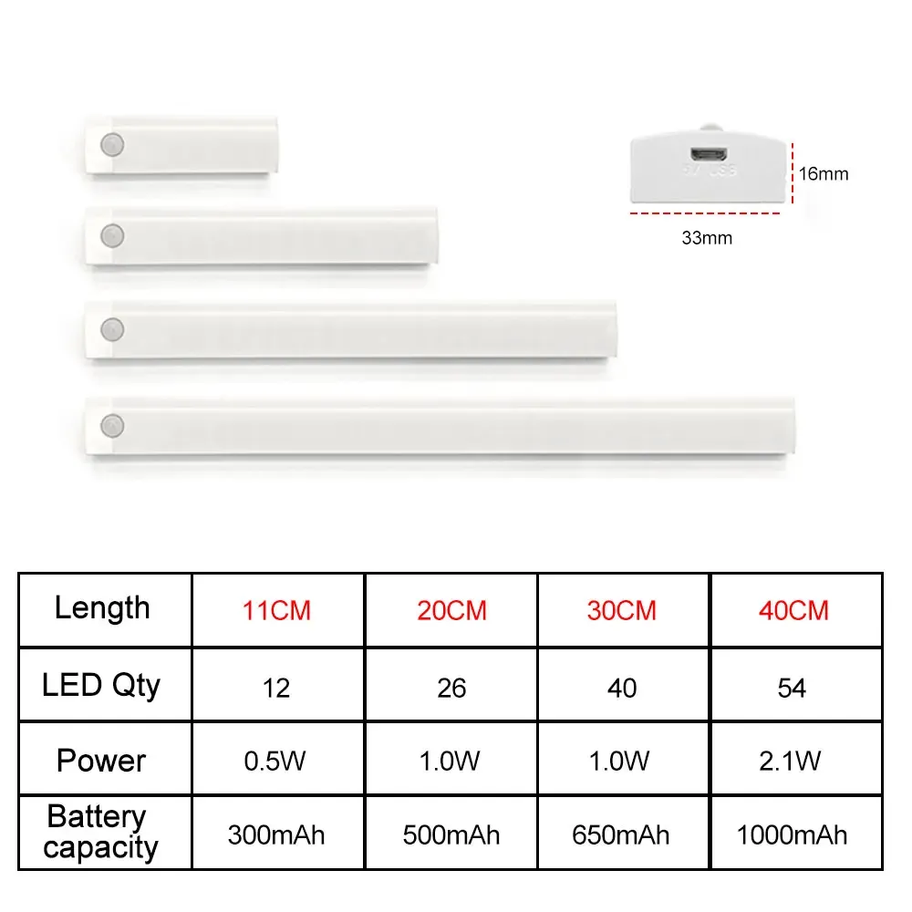 DHgate.com:Magnetic LED Sensor Night Light, Dimmable, USB Rechargeable ...