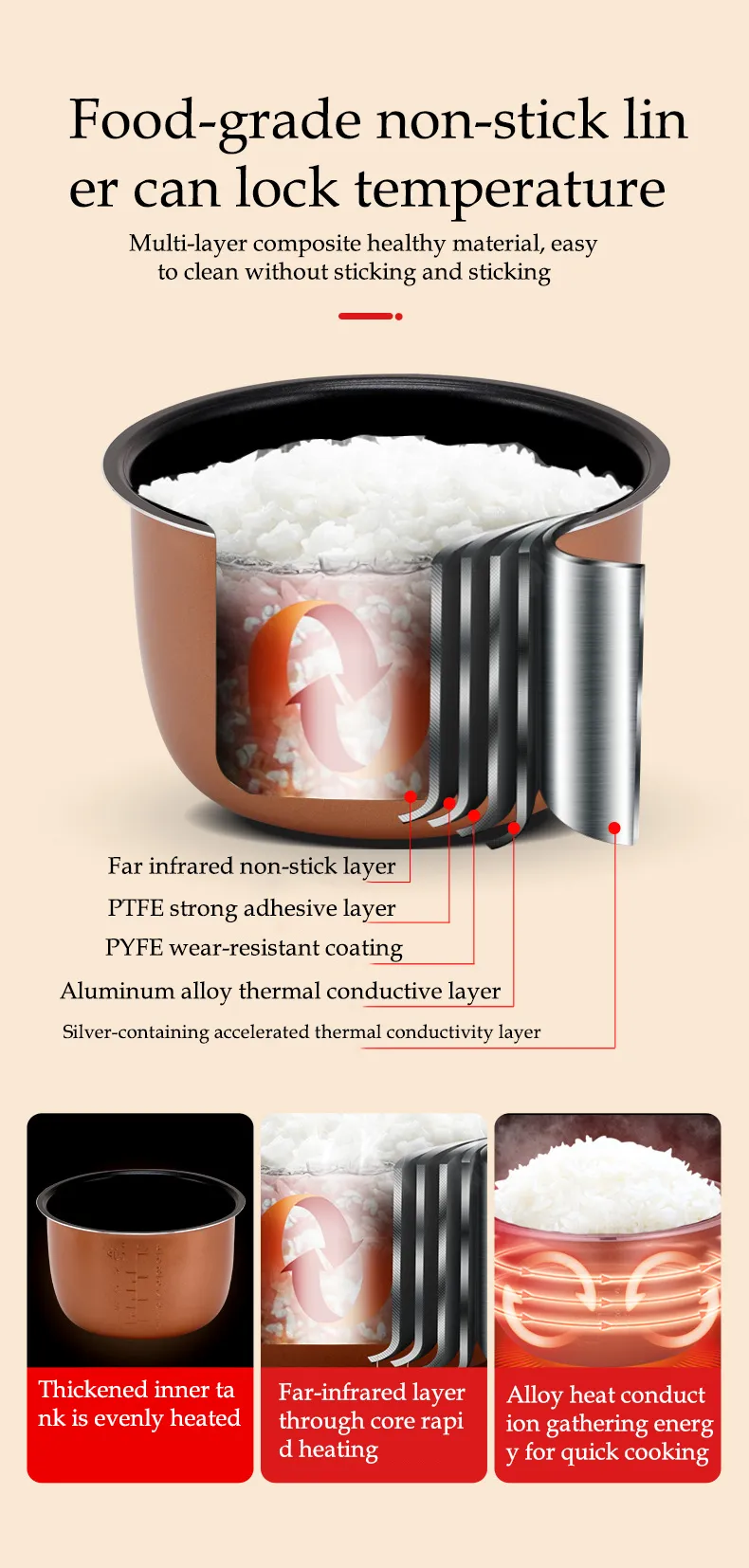 DHgate.com:Mini Cooking Pot Electric Cooker: 12V/24V/220V Rice Cooker ...