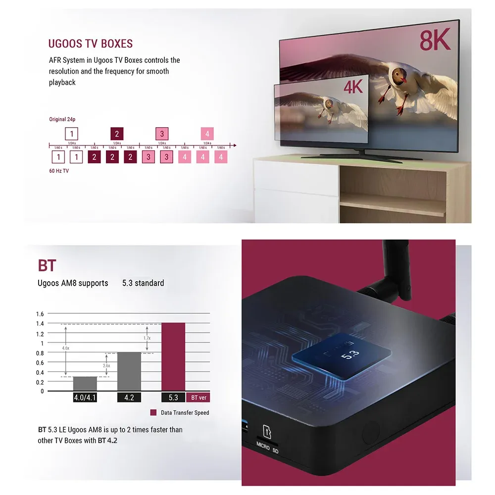 8K Media Player: Premium Android 11 TV Box with 4GB RAM & 32GB Storage ...