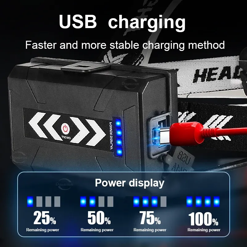 Rechargeable Super XHP360 LED rechargeable headlamp with 18650 Battery ...