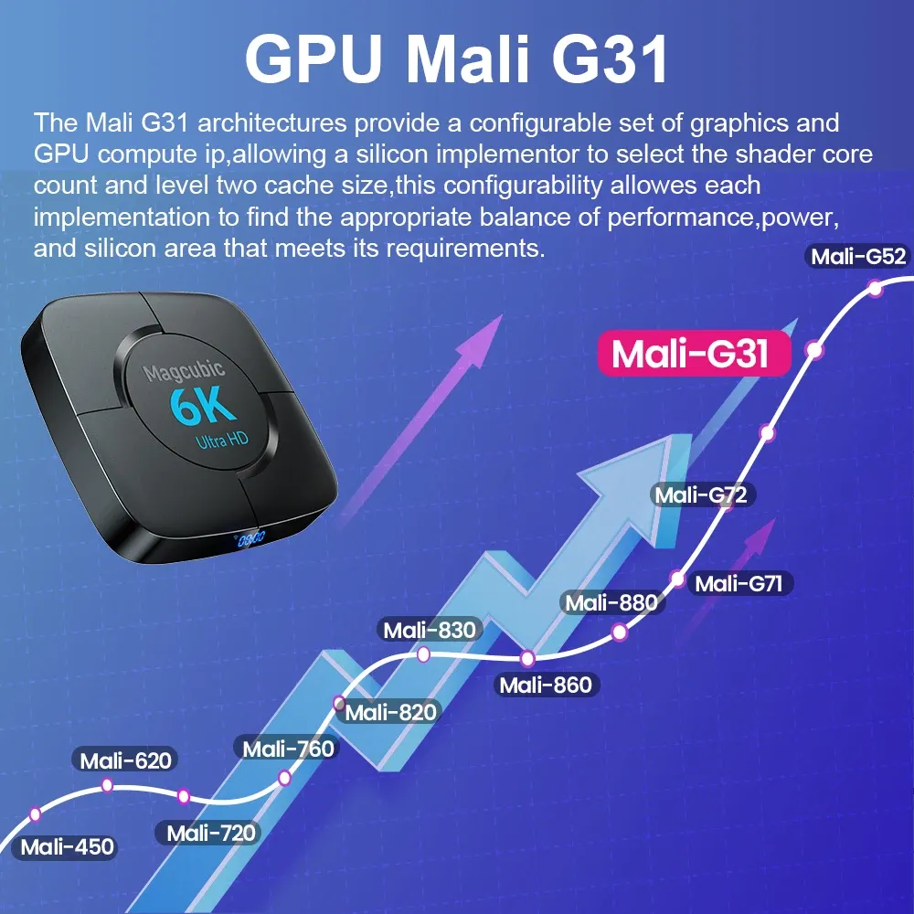 4K Streaming TV Box, Android 12, 16-128GB Storage, Wi-Fi 6, 3D HDR ...