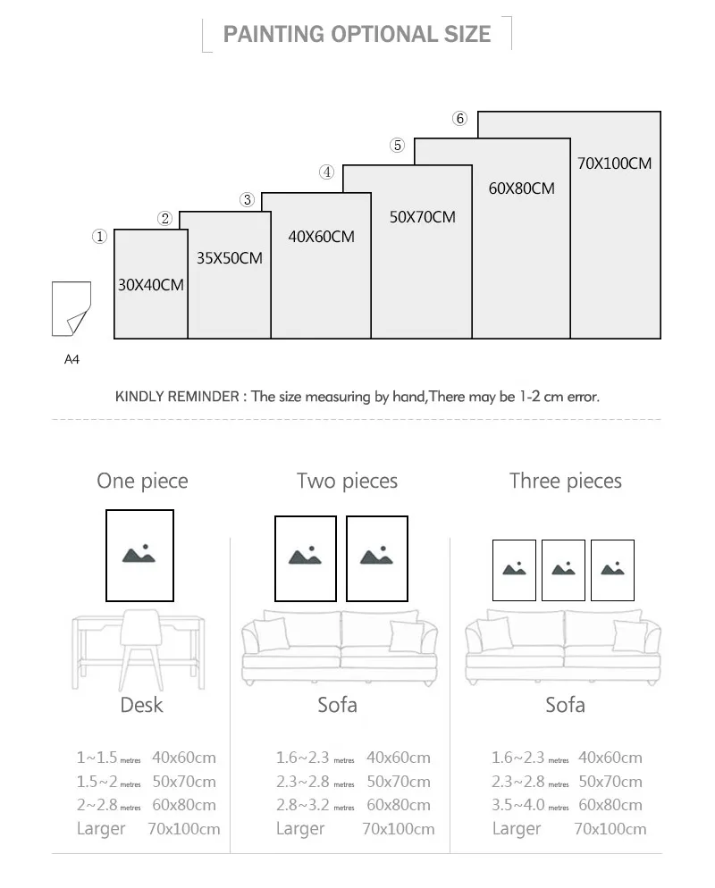 DHgate.com:City Landscape Wall Art Poster Prints, Travel Scenery ...