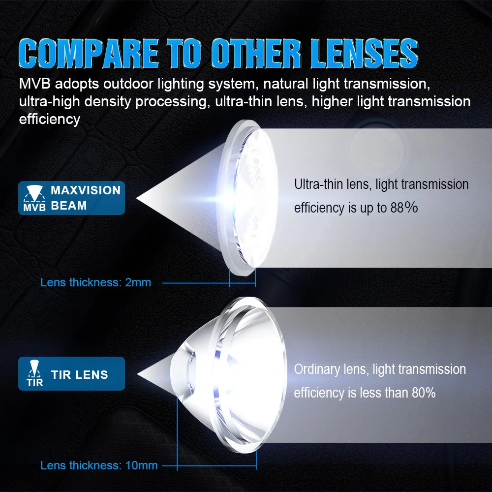 Trustfire MC18: Rechargeable LED Headlamp with 1200LM, Magnetic Tail ...