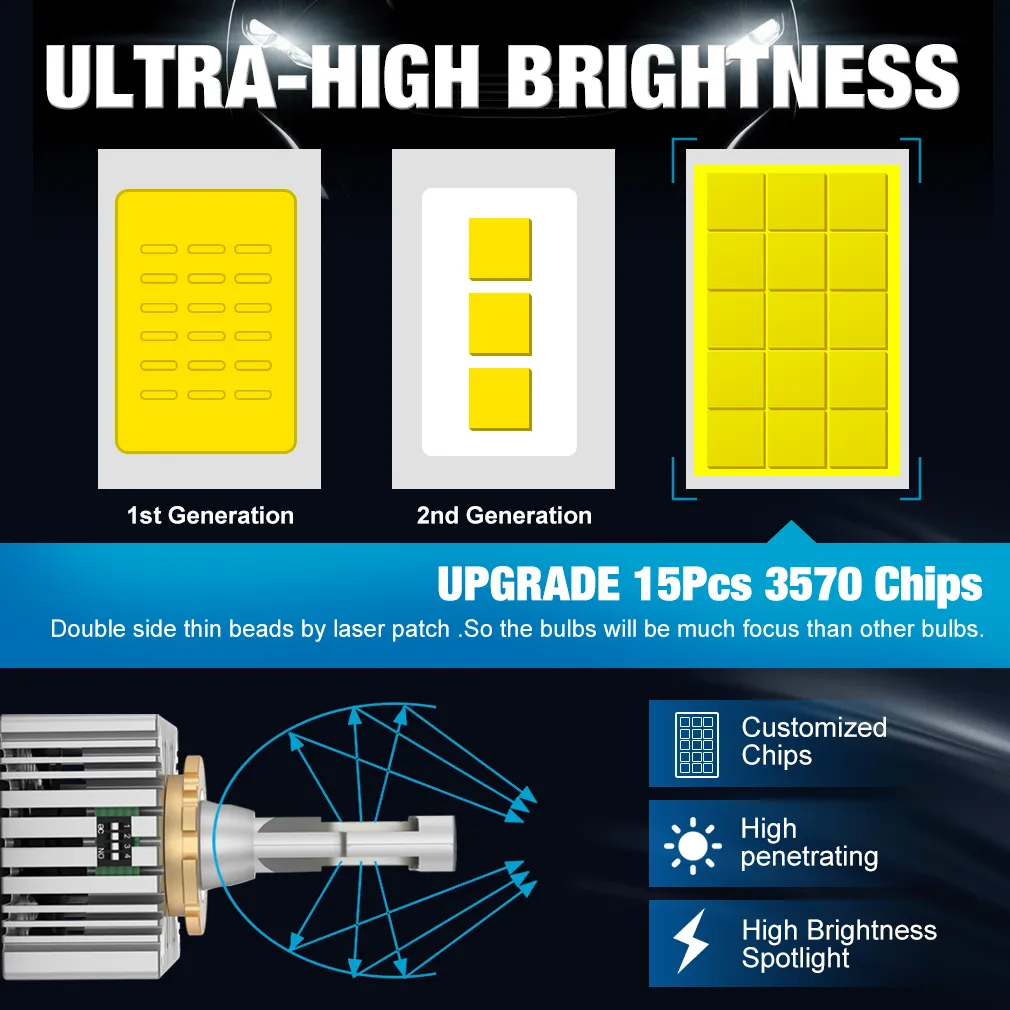 DHgate.com:2Pcs 120W LED Headlight Bulbs, 90,000LM Super Bright LED ...