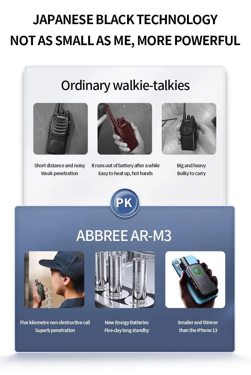 ABBREE Mini AR M3 UHF Mini Ultra Thin Two Way Radios Long Range Dual ...