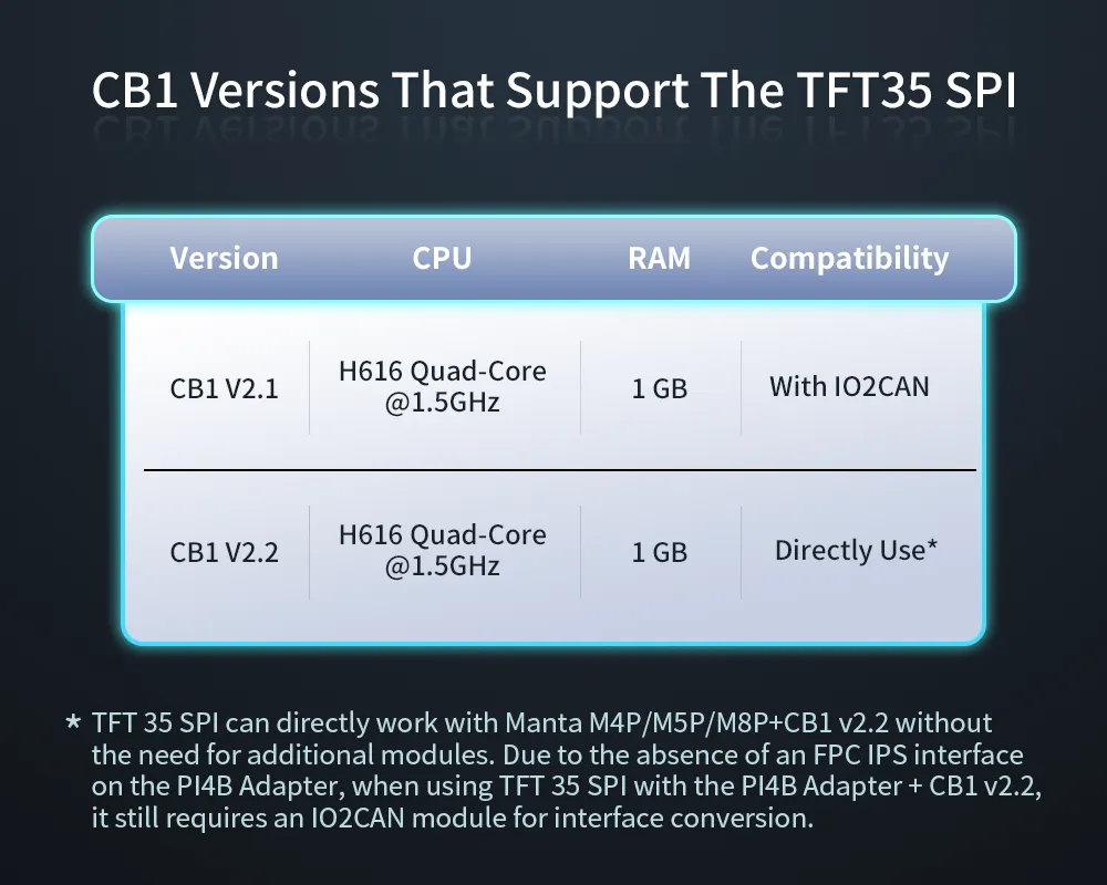 BIGTREETECH TFT35 SPI V2.1 Touch Screen 3.5inch IO2CAN V1.0 Module 3D ...