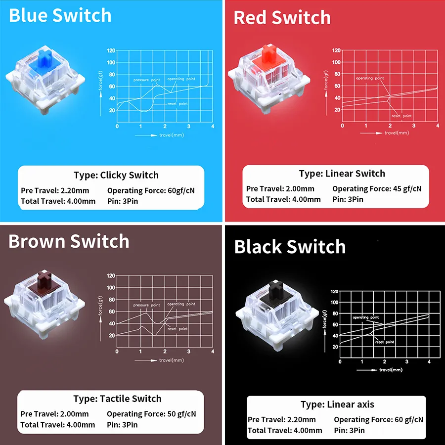 3 Pin Switches Keyboard Mechanical Key Switches Black Blue Brown Red ...