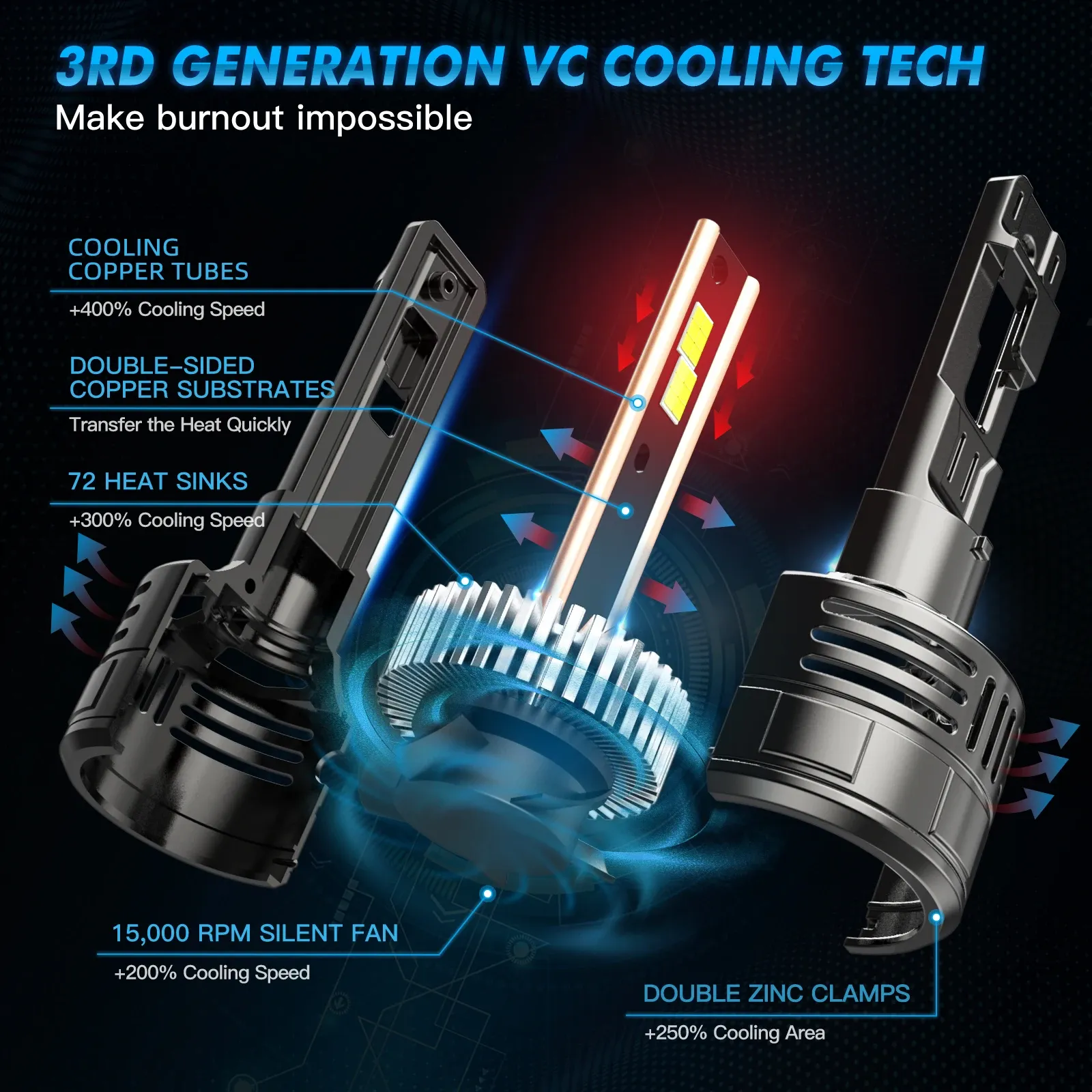 DHgate.com:Bevinsee H7 LED Headlights 150W 28000LM 6000K 100000hrs IP68 ...