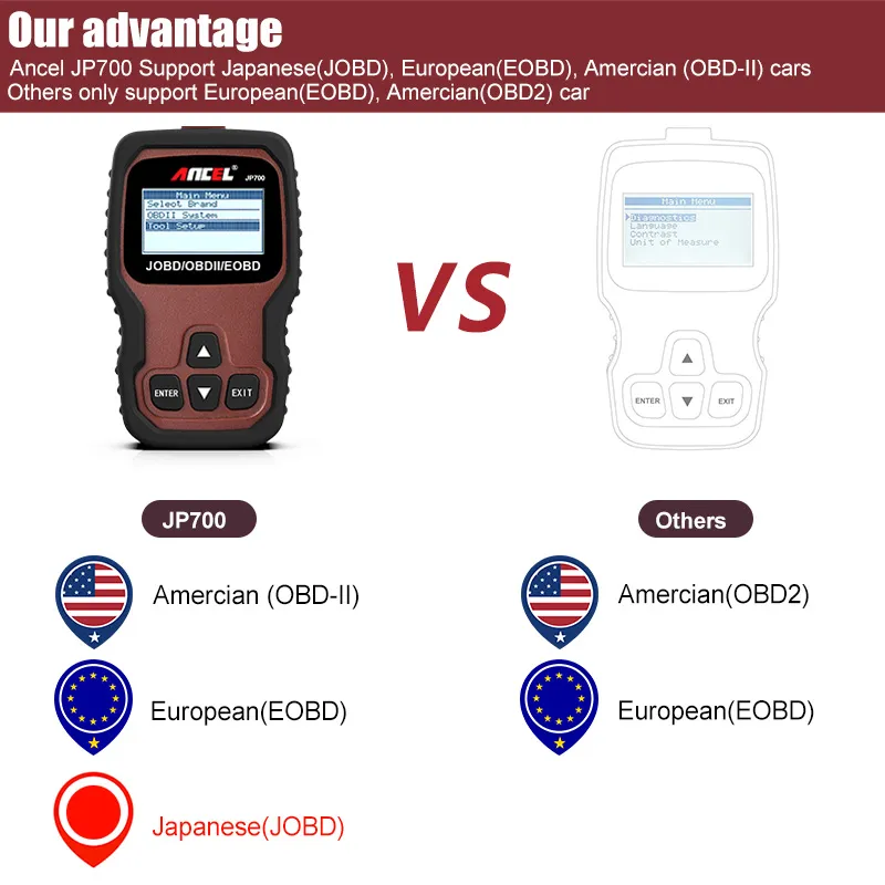 OBD2 Car Diagnostic Scanner - Ancel JP700 Code Reader for Honda, Toyota ...