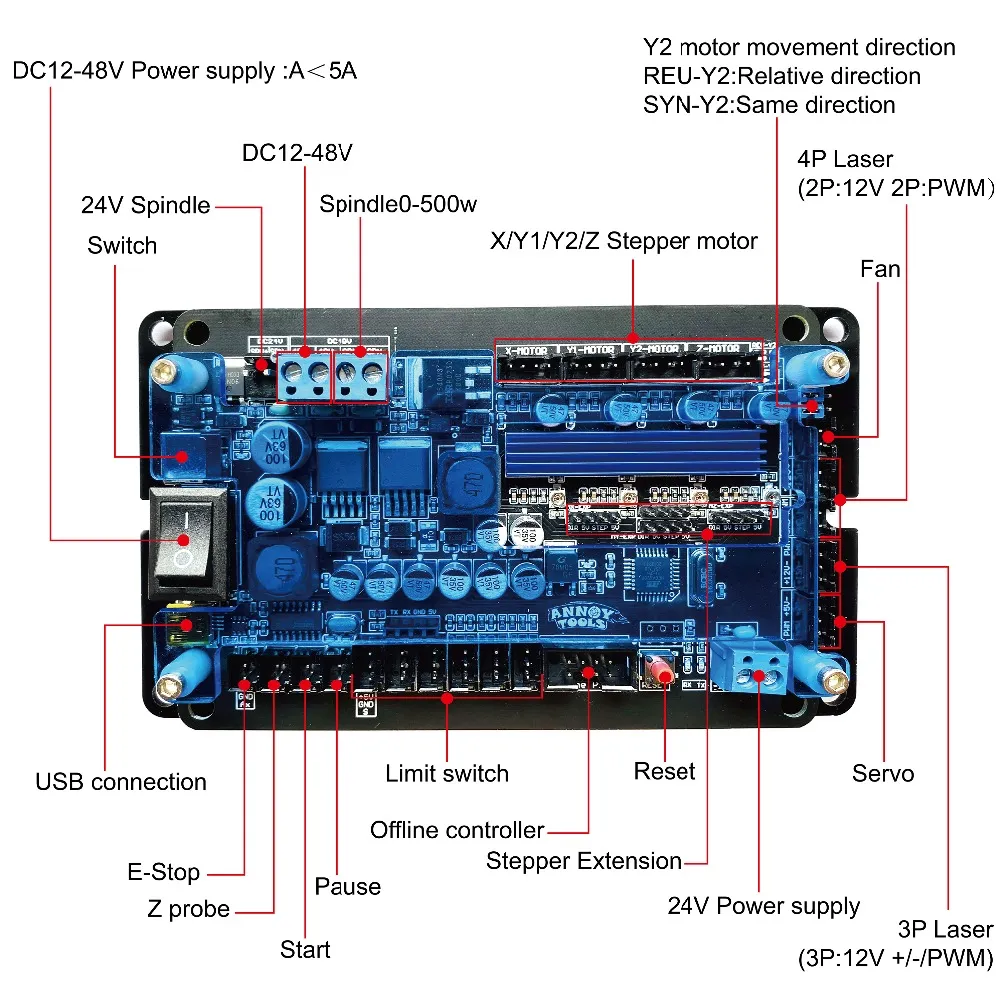 DHgate.com:LUNYEE GRBL Control Board for CNC Machines: 3-Axis Driver ...