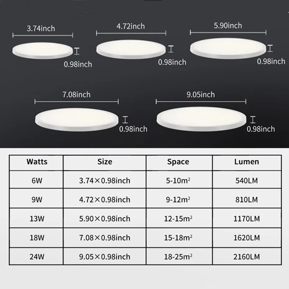 6-24W Modern LED Ceiling Panel Light, AC 85-265V Surface Mounted ...