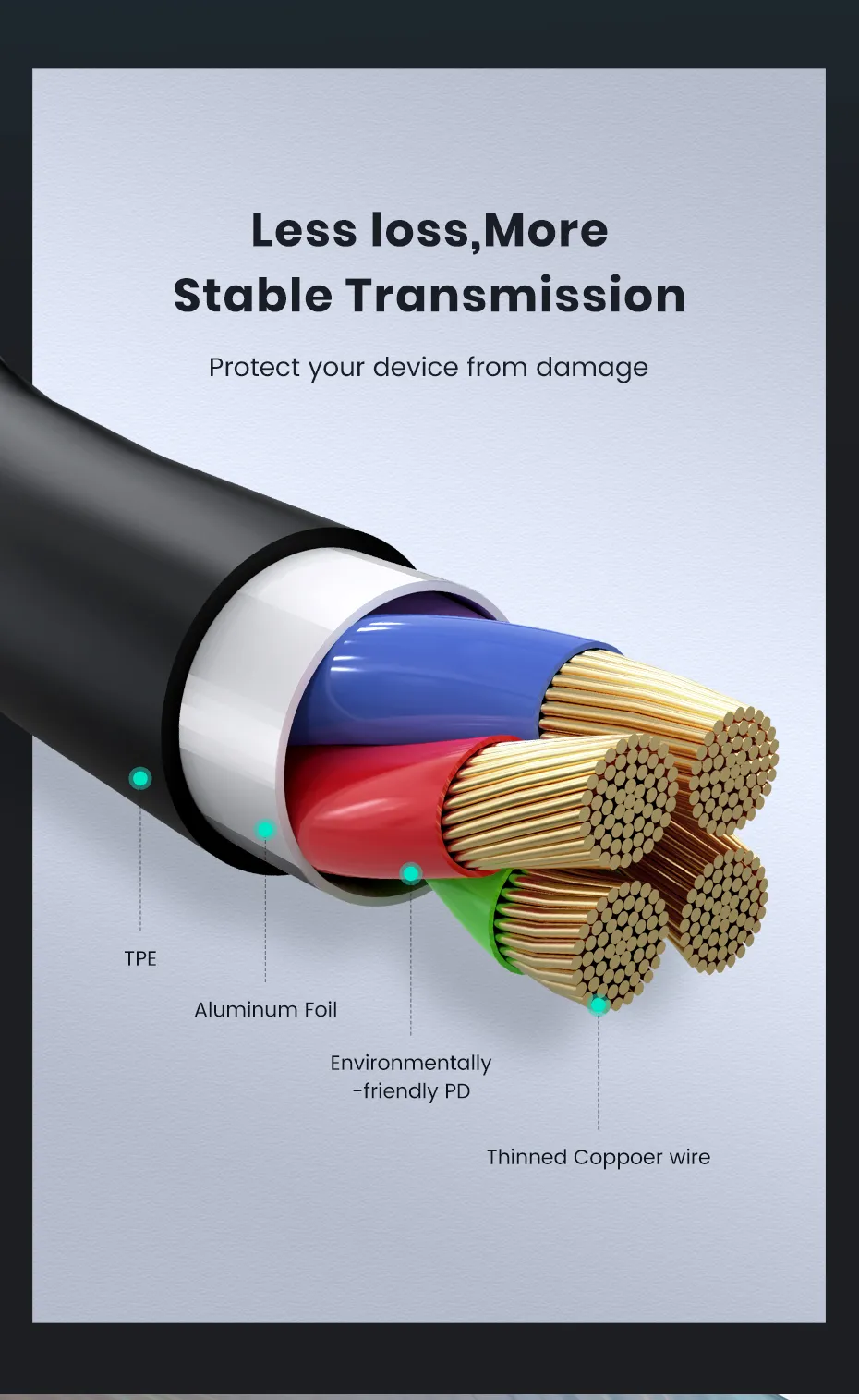 USB Type C Micro USB Cable PD Fast Charge Wire Digital Display Phone ...