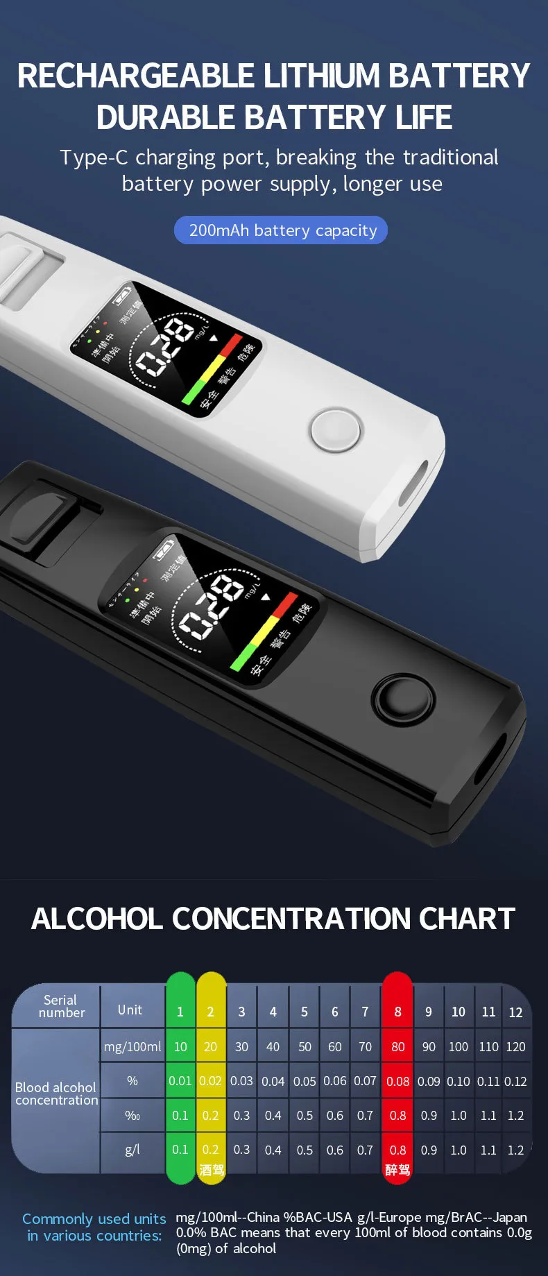 Mini High Sensitivity Digital Breathalyzer Alcohol Tester with Precise ...
