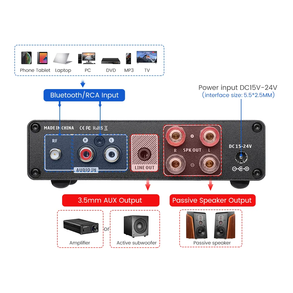 2024 AIYIMA A01 Pro Mini Hi-Fi TPA3116D2 Bluetooth 5.0 Stereo Audio ...