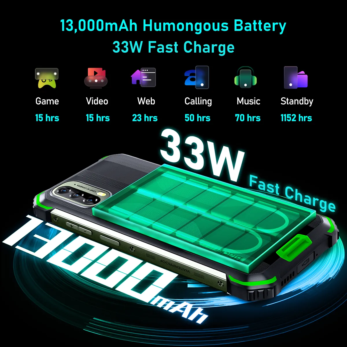 Rugged Mobile Phones - Premium 6.58'' Unlocked Phones w/ 13000mAh ...