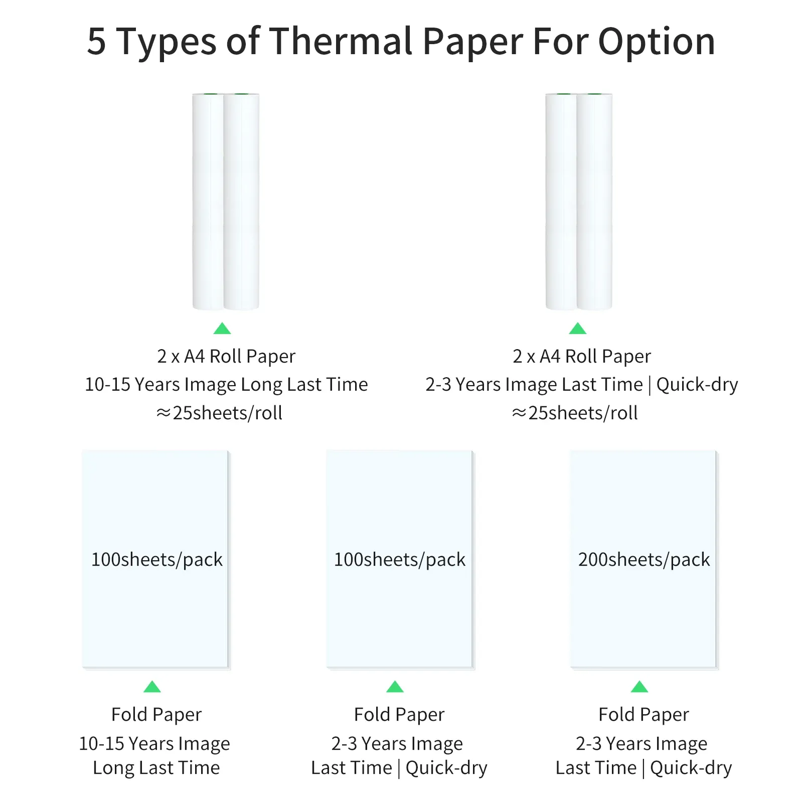 DHgate.com:PeriPage A4 Thermal Paper Rolls, Quick-Drying Printing for ...
