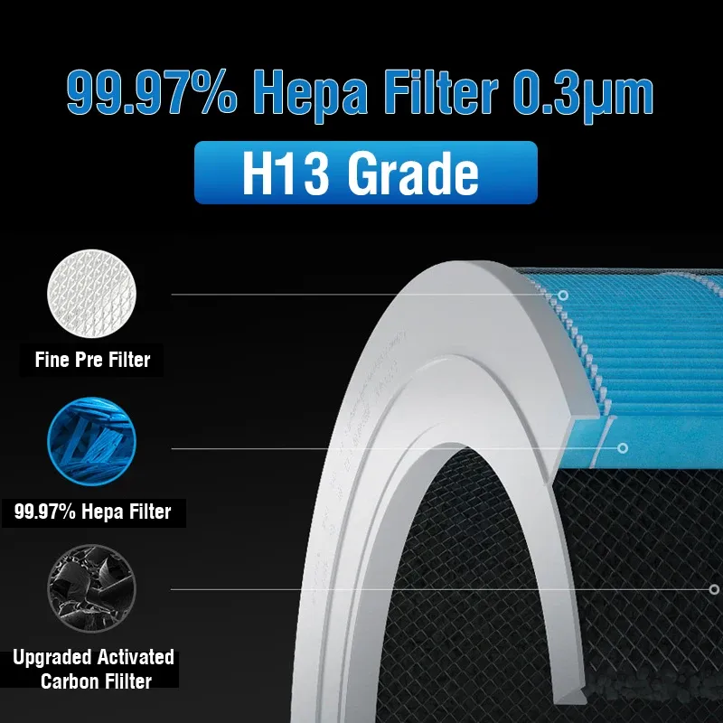 DHgate.com:2024Xiaomi Mi Air Purifier Pro H Replacement Filter ...
