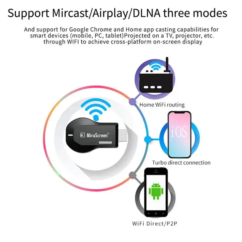 DHgate.com:4K Wireless Display Dongle Screen Mirroring HDMI Adapter for ...