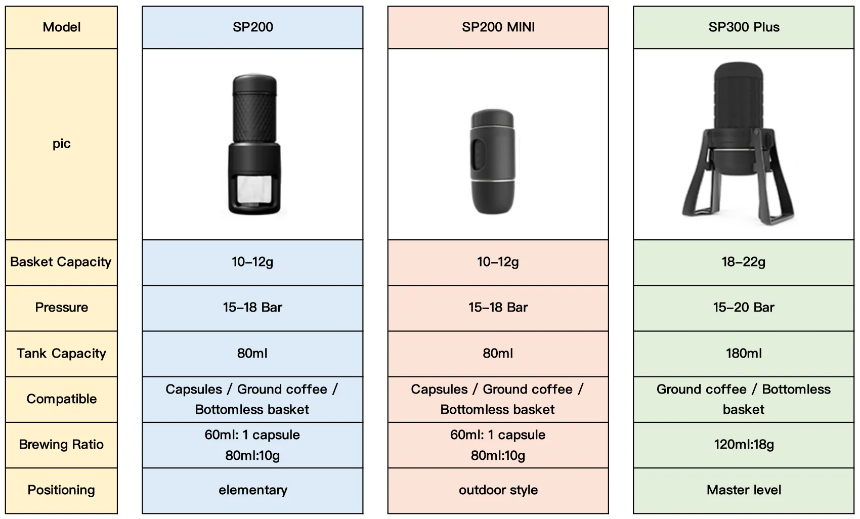 STARESSO Mirage SP300 PLUS Portable Espresso Maker Manual Coffee Pot ...